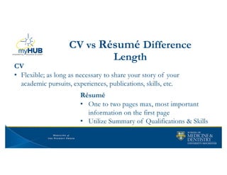CV-Writing-Presentation coorect cv tips.pdf