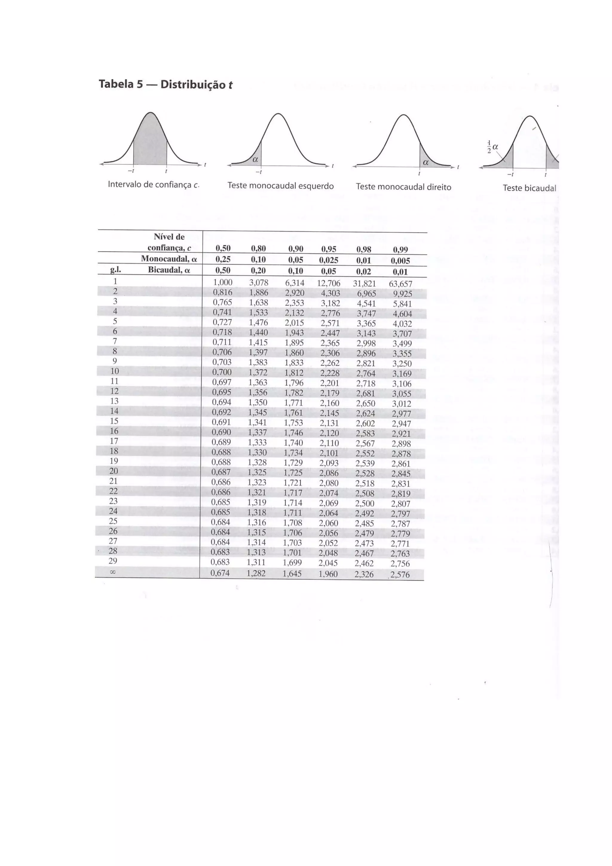 Tabela_Distrib_T_Student.pdf