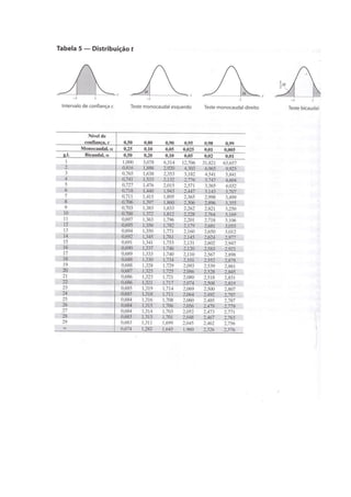 Tabela_Distrib_T_Student.pdf