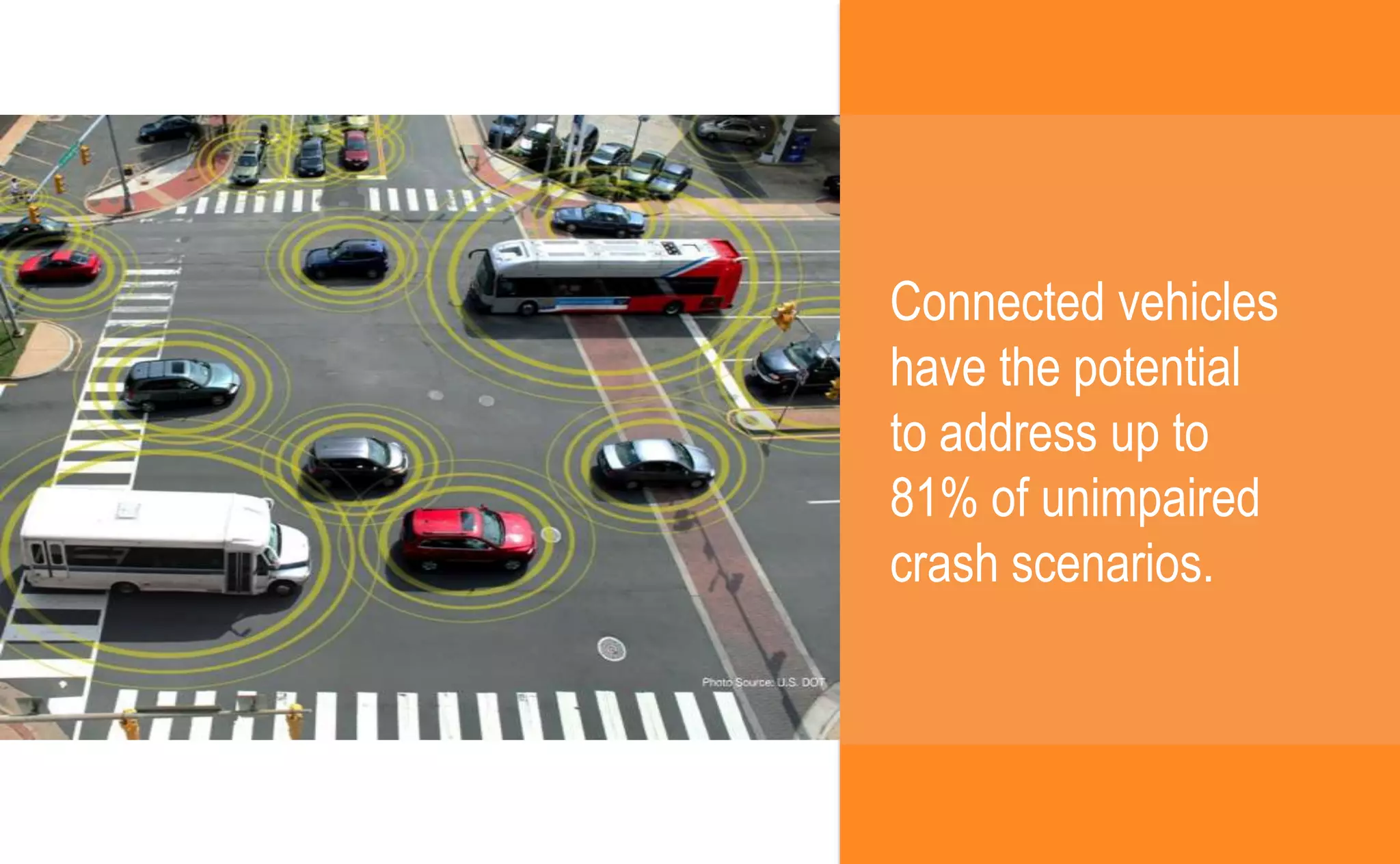 Connected Vehicle 101 - US Department of Transportation | PPTX