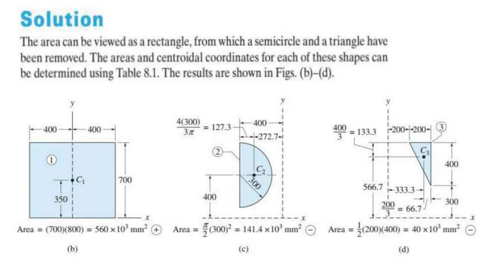 Centroid and Moment of Inertia - Solved Examples | PPTX
