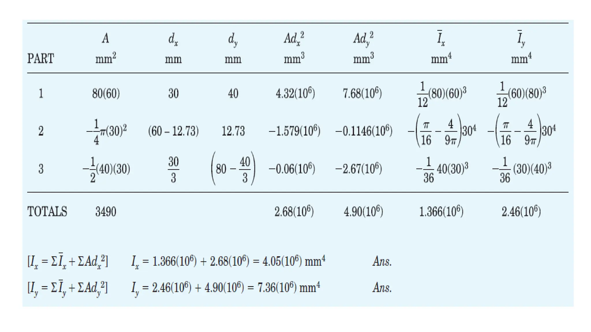 Centroid and Moment of Inertia - Solved Examples | PPTX