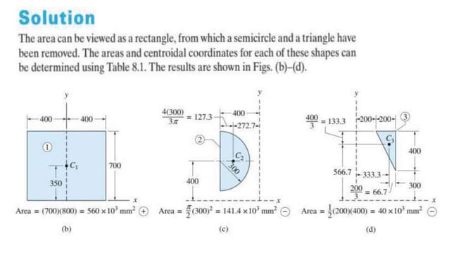 Centroid and Moment of Inertia - Solved Examples | PPTX