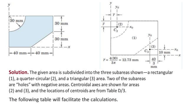 Centroid and Moment of Inertia - Solved Examples | PPTX