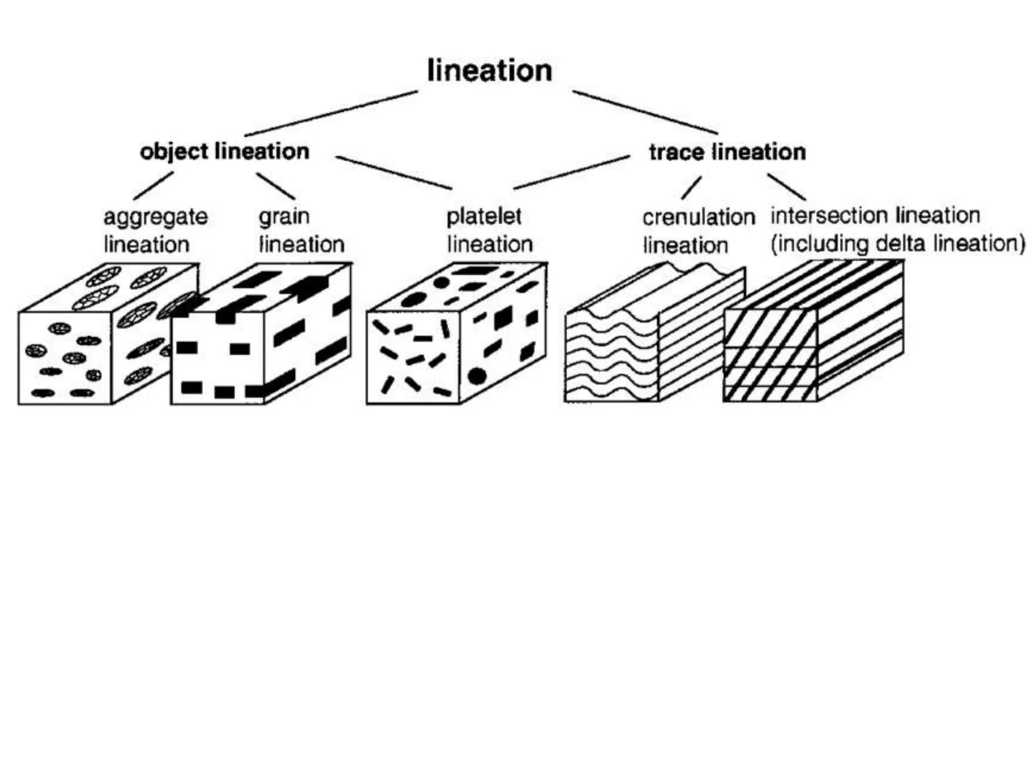 CV268 Structural geology.pptx | Free Download