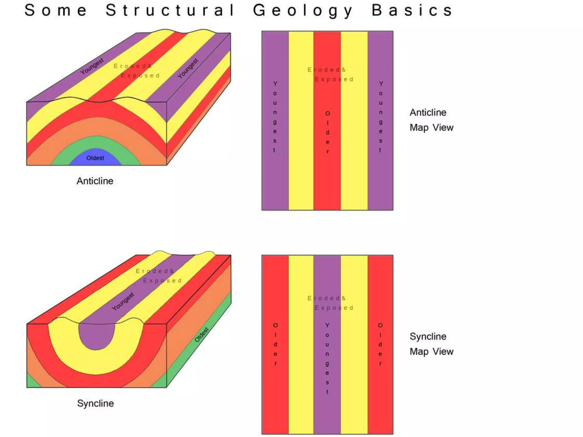 CV268 Structural geology.pptx