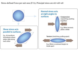 CV268 Structural geology.pptx