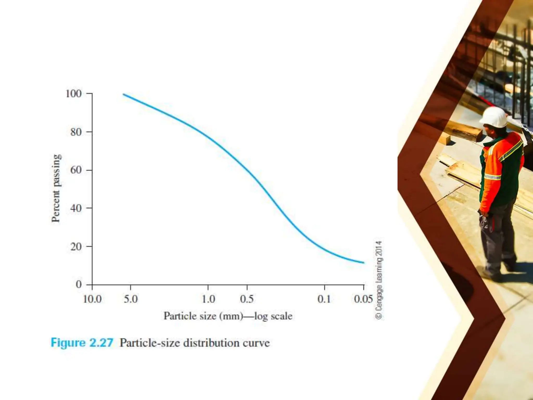 Soil Classification. identify different types of soils | PPTX | Geology ...