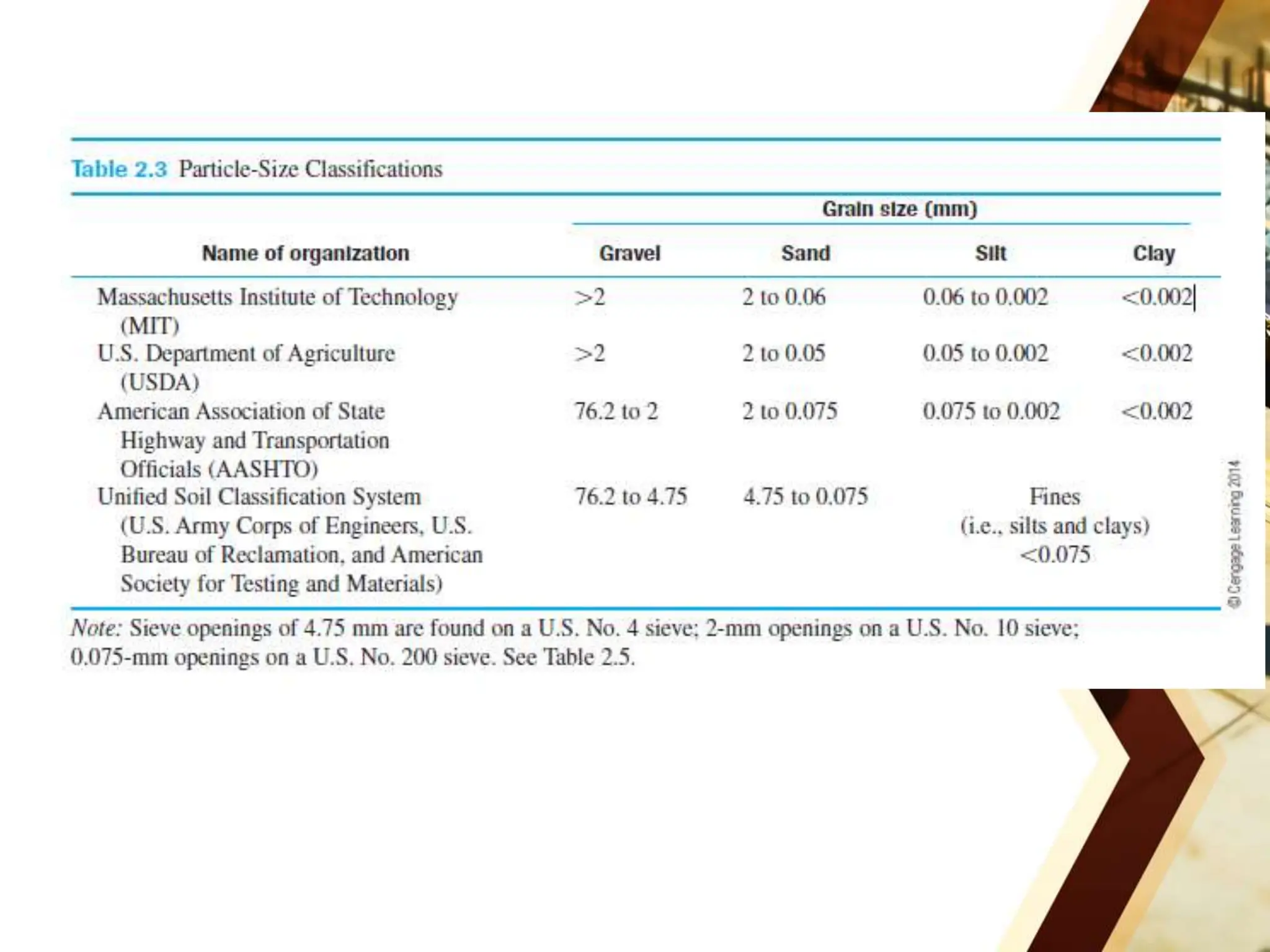 Soil Classification. identify different types of soils | PPTX | Geology ...