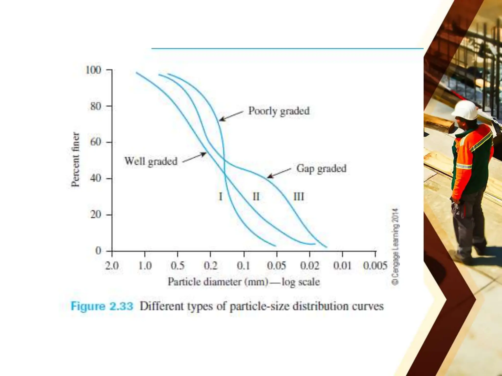 Soil Classification. identify different types of soils | PPTX | Geology ...