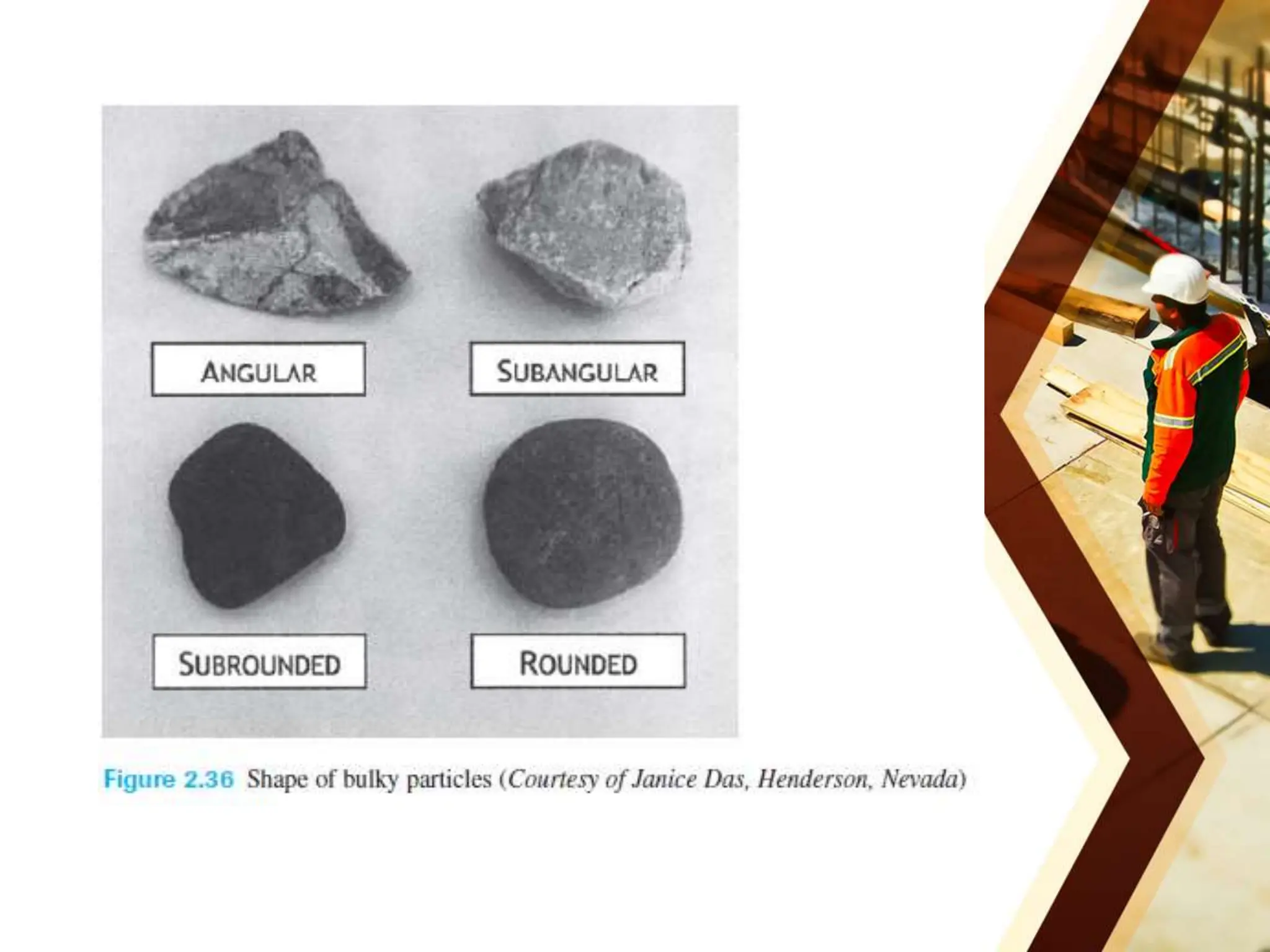 Soil Classification. identify different types of soils | PPTX | Geology ...