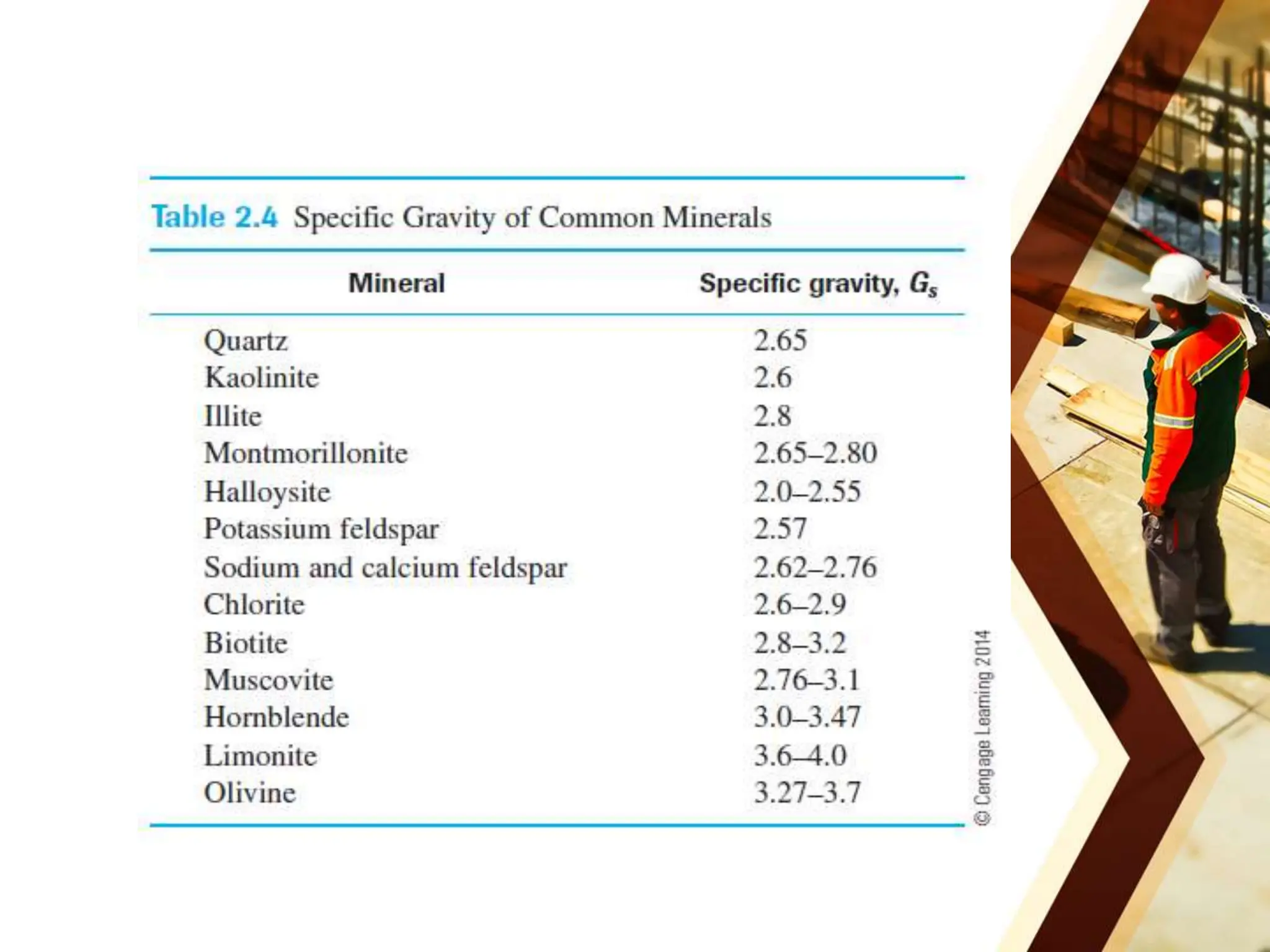 Soil Classification. identify different types of soils | PPTX | Geology ...