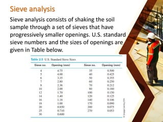 Soil Classification. identify different types of soils | PPTX | Geology ...