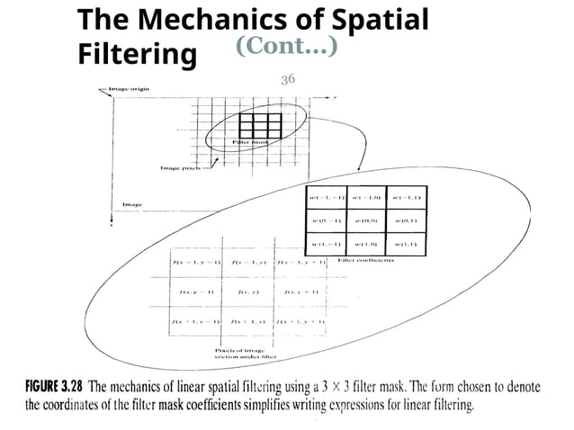 computer vision and pattern recognition.pptx