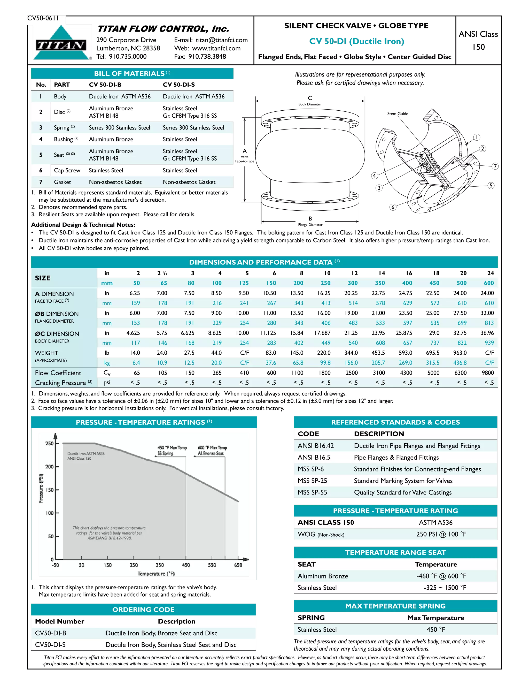 Titan Flow Controls Series CV-50 Check Valve | PDF