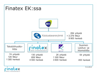 Finatex lyhyesti | PPTX