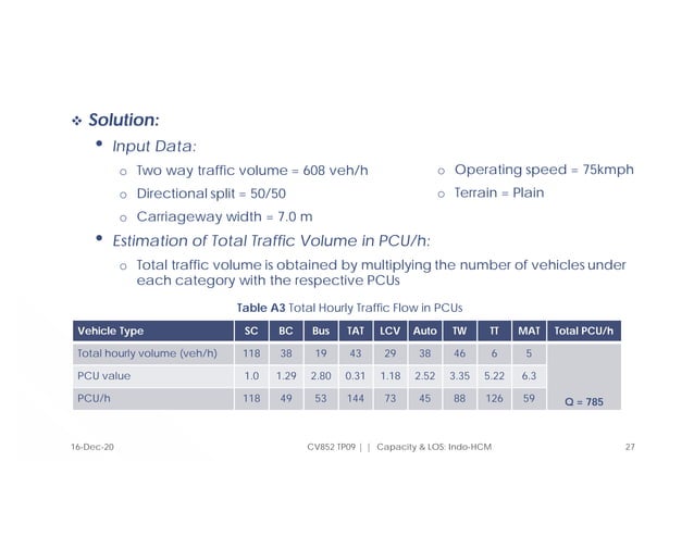 Capacity & Level of Service: Highways & Signalized Intersections (Indo-HCM) | PDF
