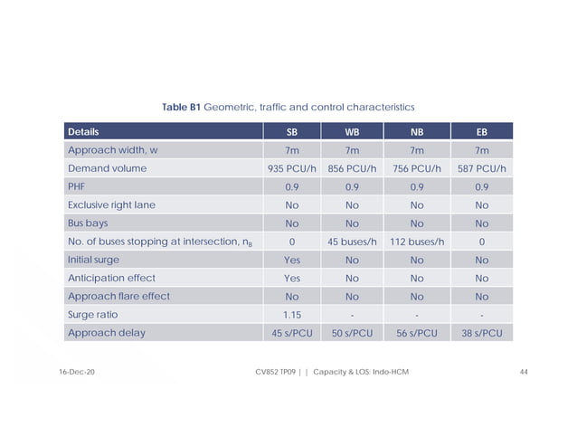 Capacity & Level of Service: Highways & Signalized Intersections (Indo ...
