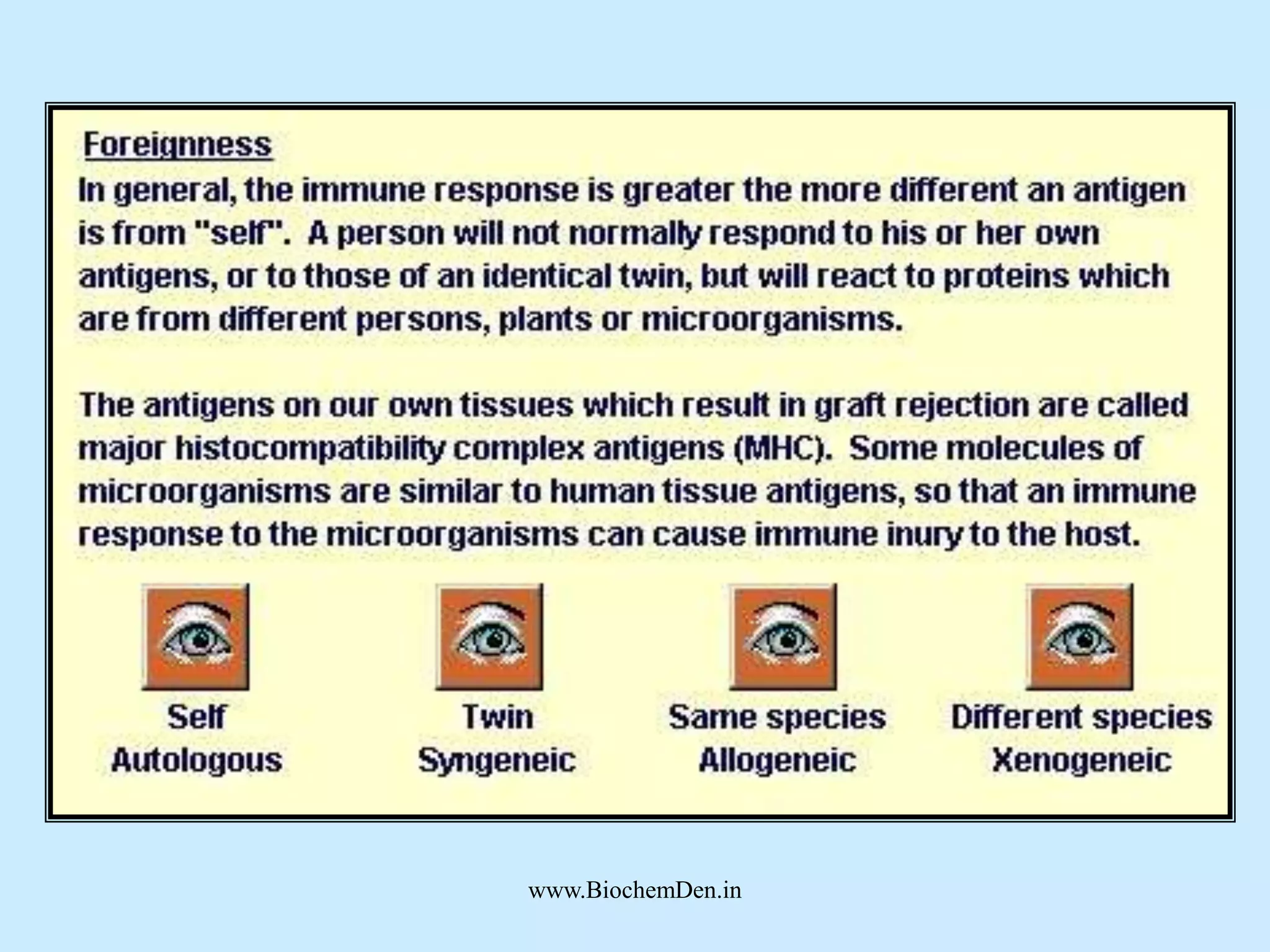Immunology: Antigens immunogens & tolerogens | PPT