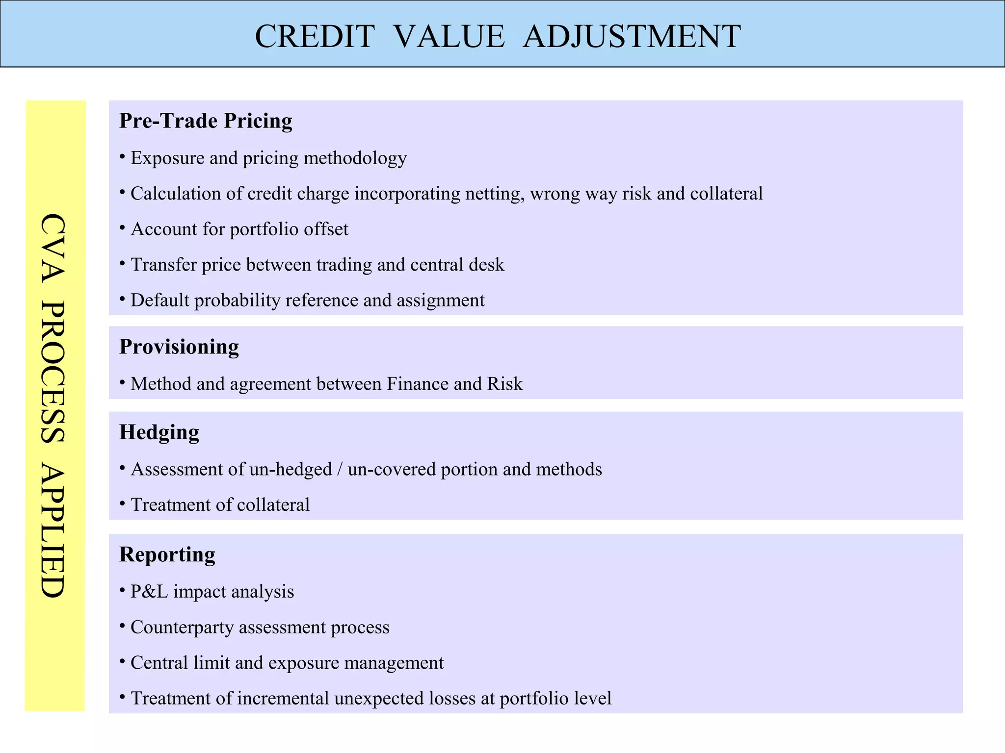Credit Value Adjustment | PPT