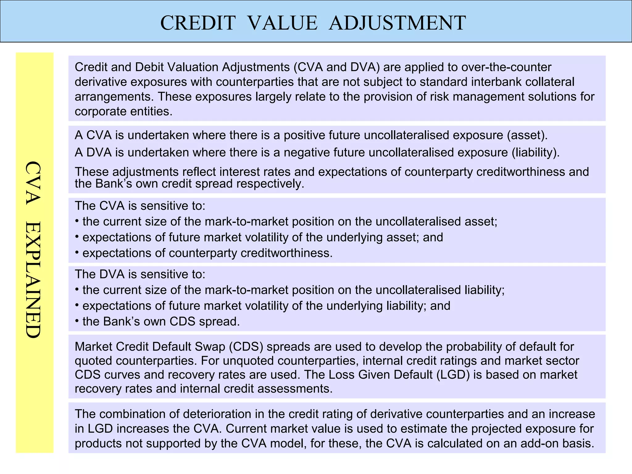 Credit Value Adjustment | PPT | Stocks and Bonds | Personal Investing