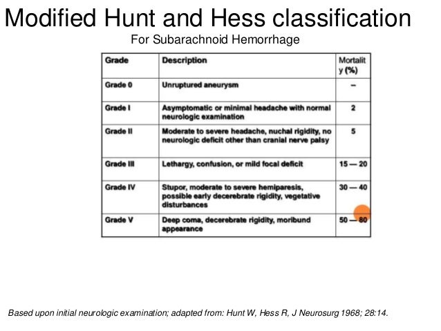 Cerebrovascular Accident