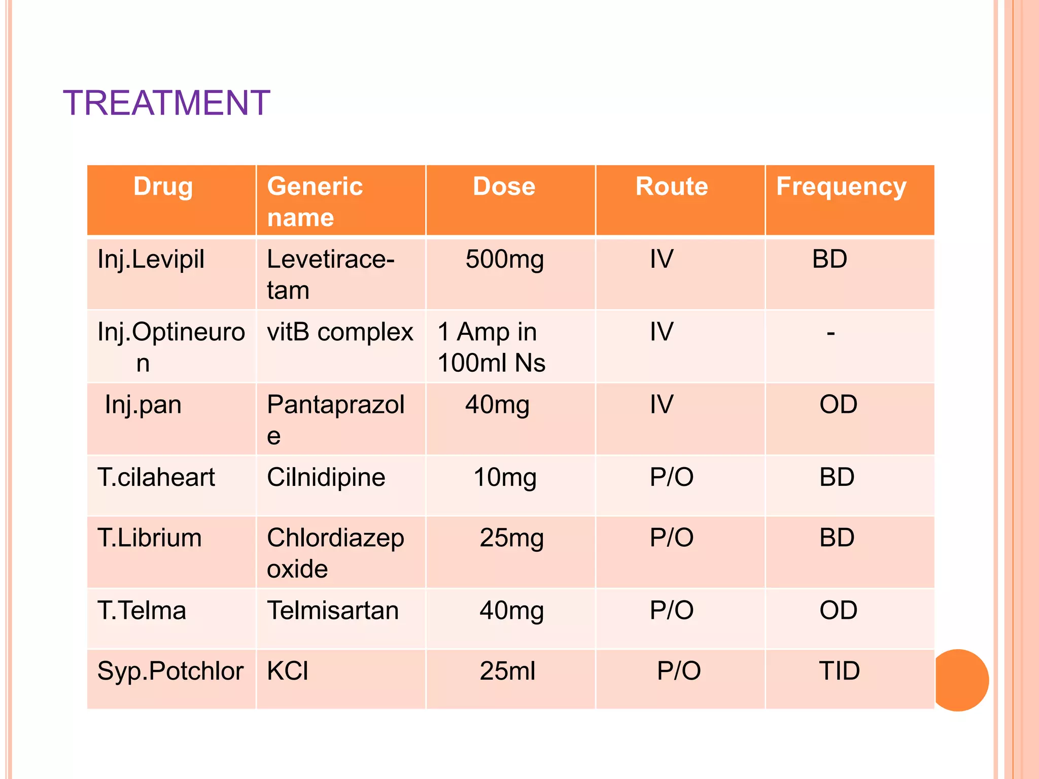 Case presentation on STROKE | PPTX