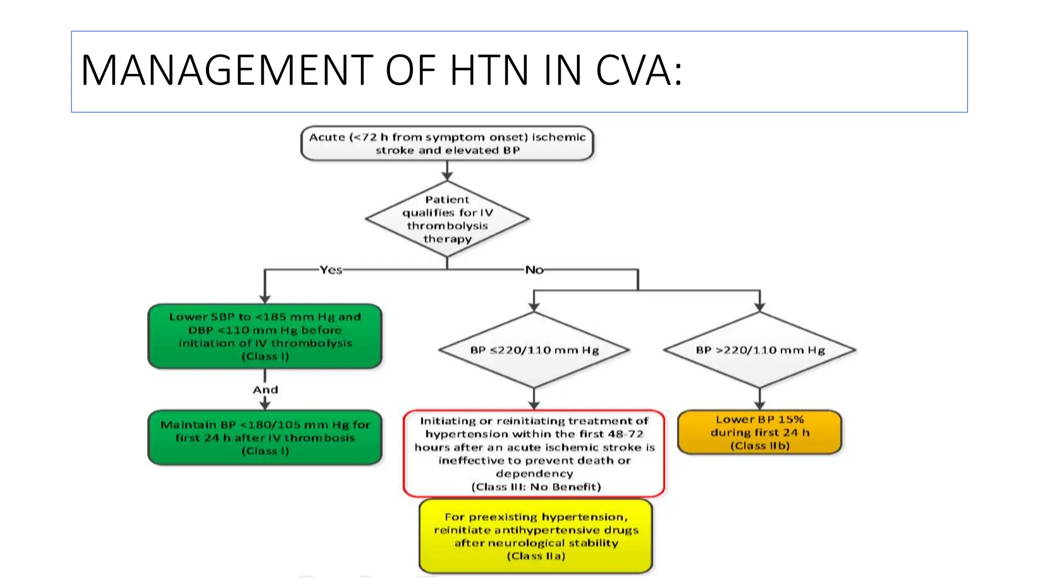 CVA.pptx stroke stroke stroke stroke stroke stroke stroke | PPT