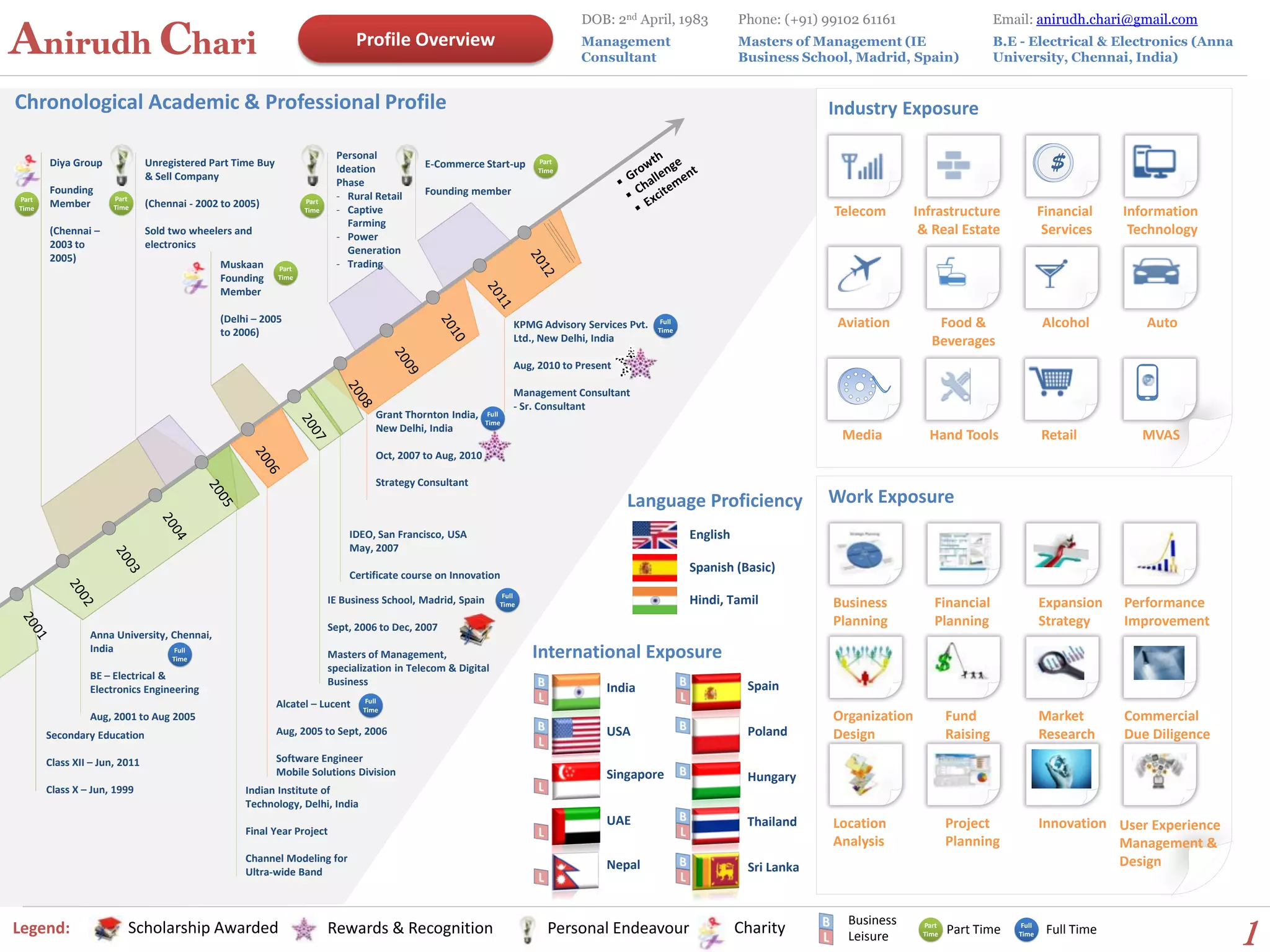 CV - Anirudh Chari | PDF