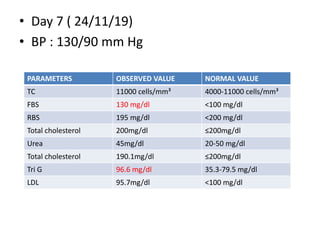 Cva case stroke | PPTX
