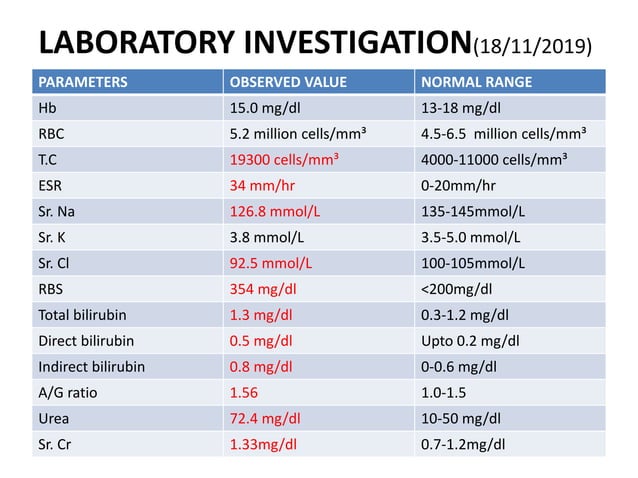 Cva case stroke | PPT