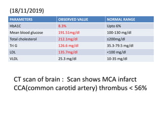 Cva case stroke | PPTX
