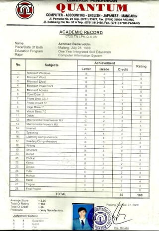 Curiculum Vitae Achmad Badaruddin April 2016 | PDF | Professional School | Postgraduate Education