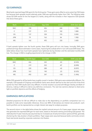 Cva, dva and bank earnings quantifi | PDF