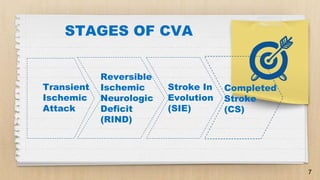 PRESENTATION ON CVA BY IIND MSC NURSING | PPTX