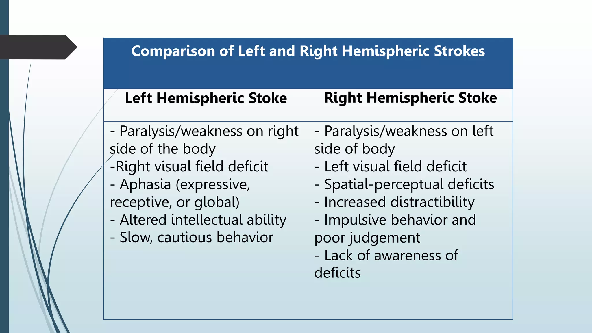 CVA HEALTH EDUCATION SESSION PRC.pptx