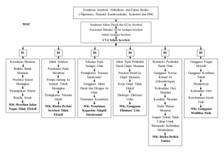 Cva infark cerebral + post op crainotomy | DOCX