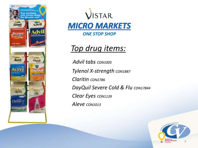 Convenience Valet 2015 MicroMarket | PPT