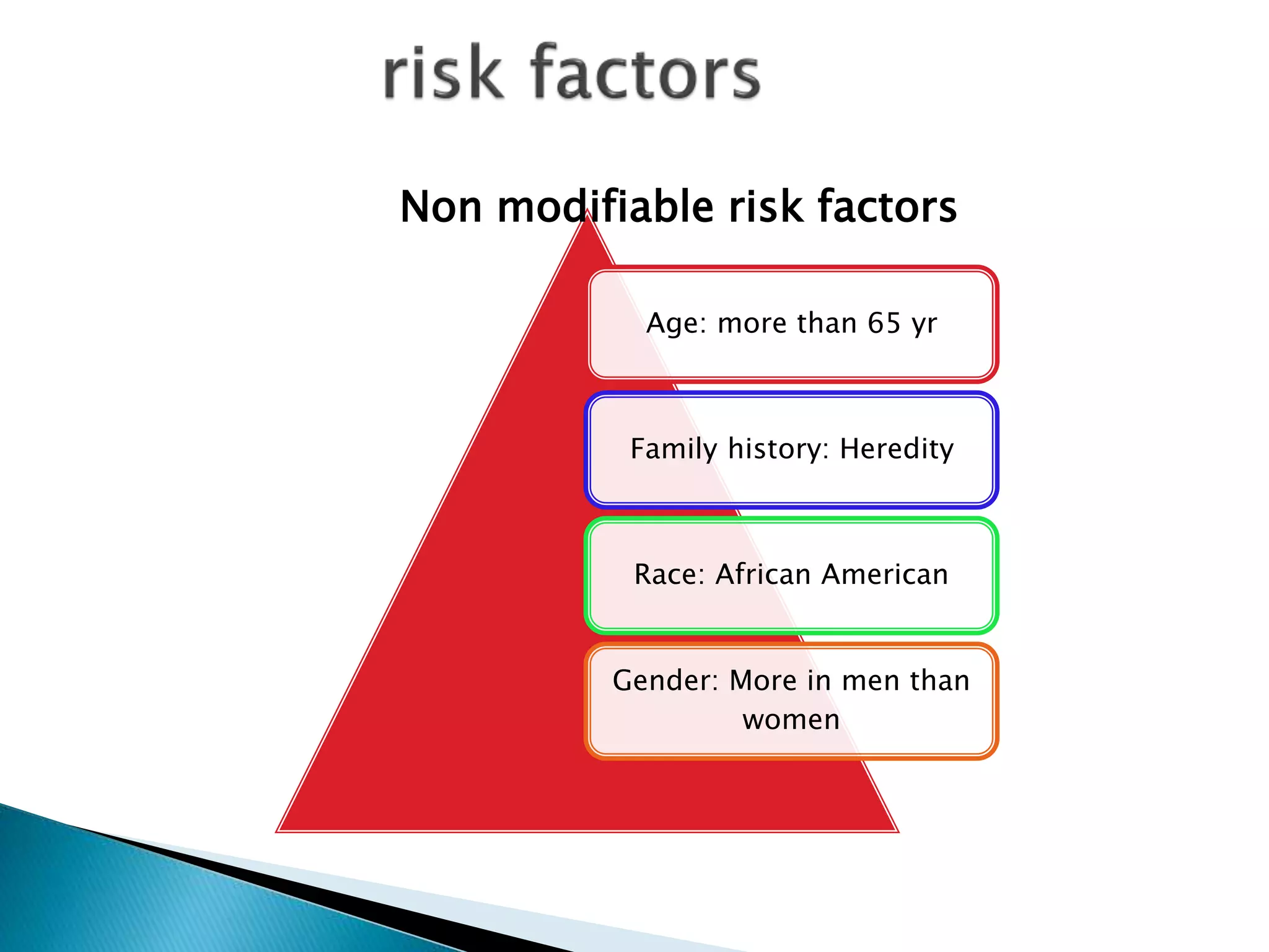 CVA MALARMATHI M.pptx