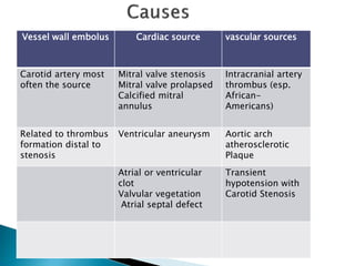CVA MALARMATHI M.pptx