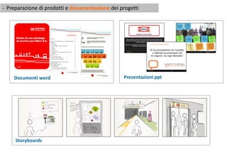 Chi sono io | PPT