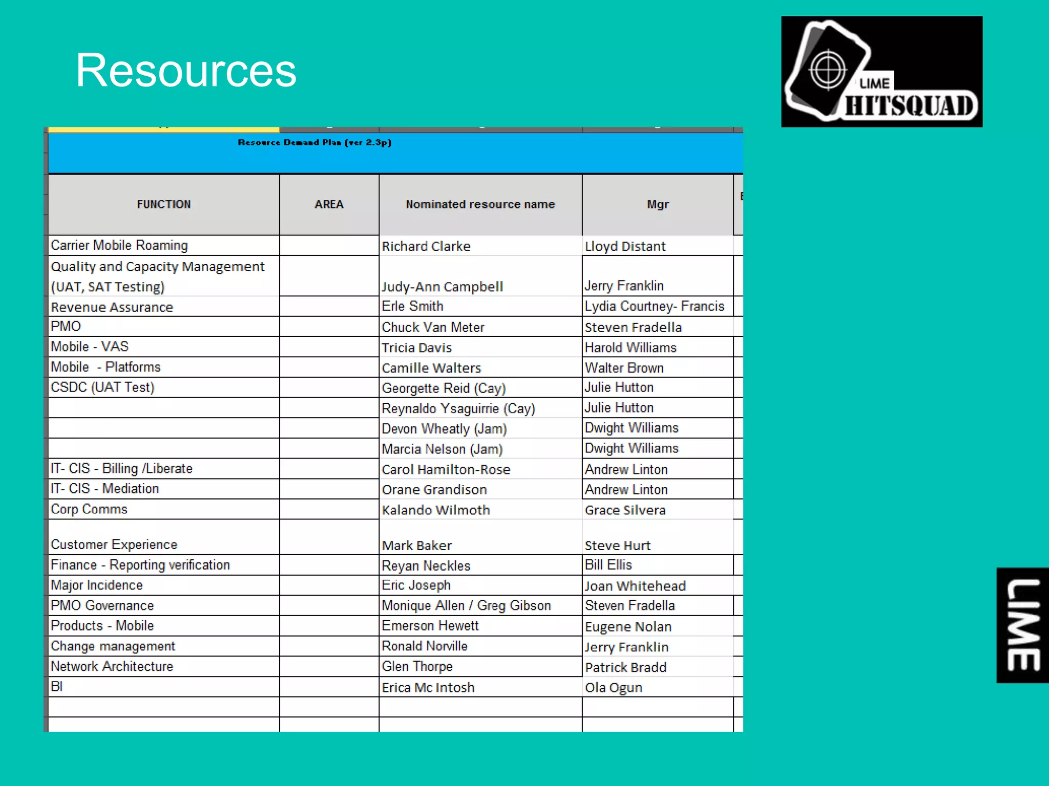 CVAS Deep Dive | PPTX