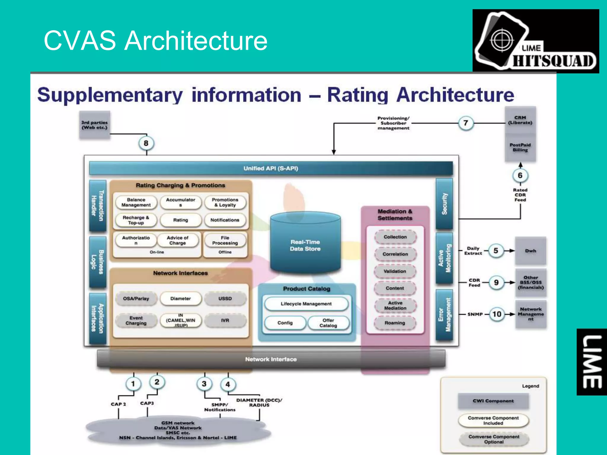CVAS Deep Dive | PPTX