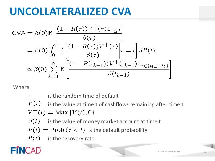 CVA senstivities without bumping