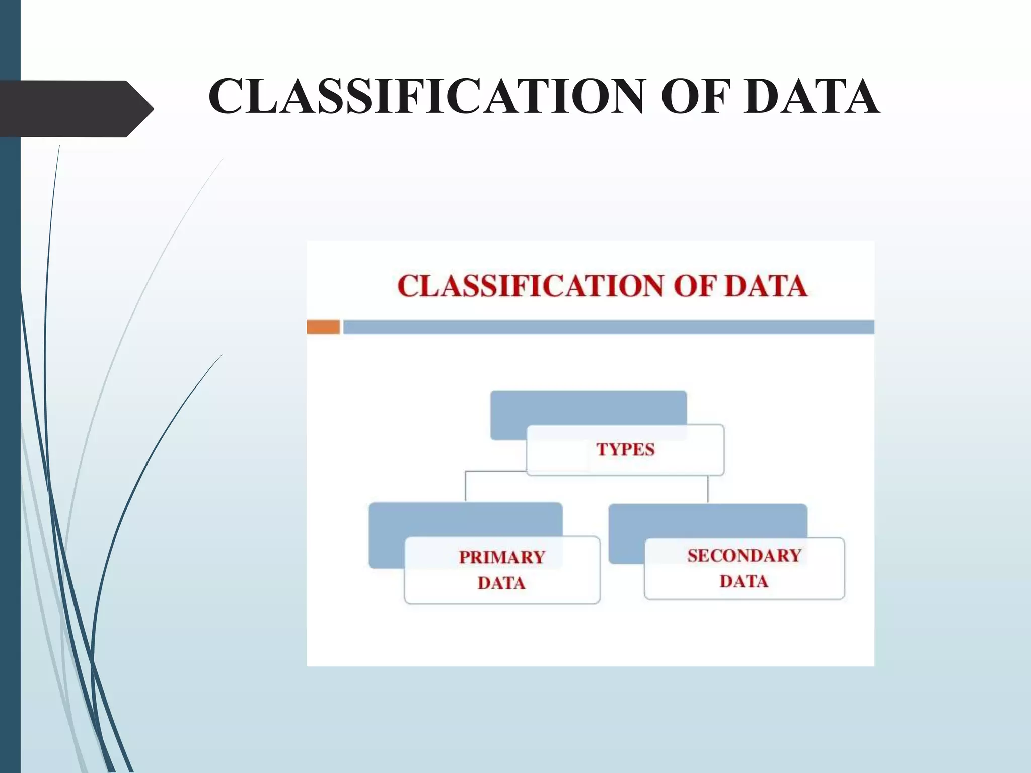 Data, Classifications and Sources. | PPT