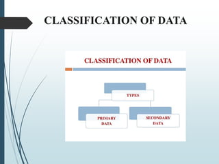 Data, Classifications and Sources. | PPT