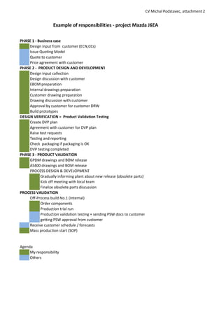 Example of project work | PDF