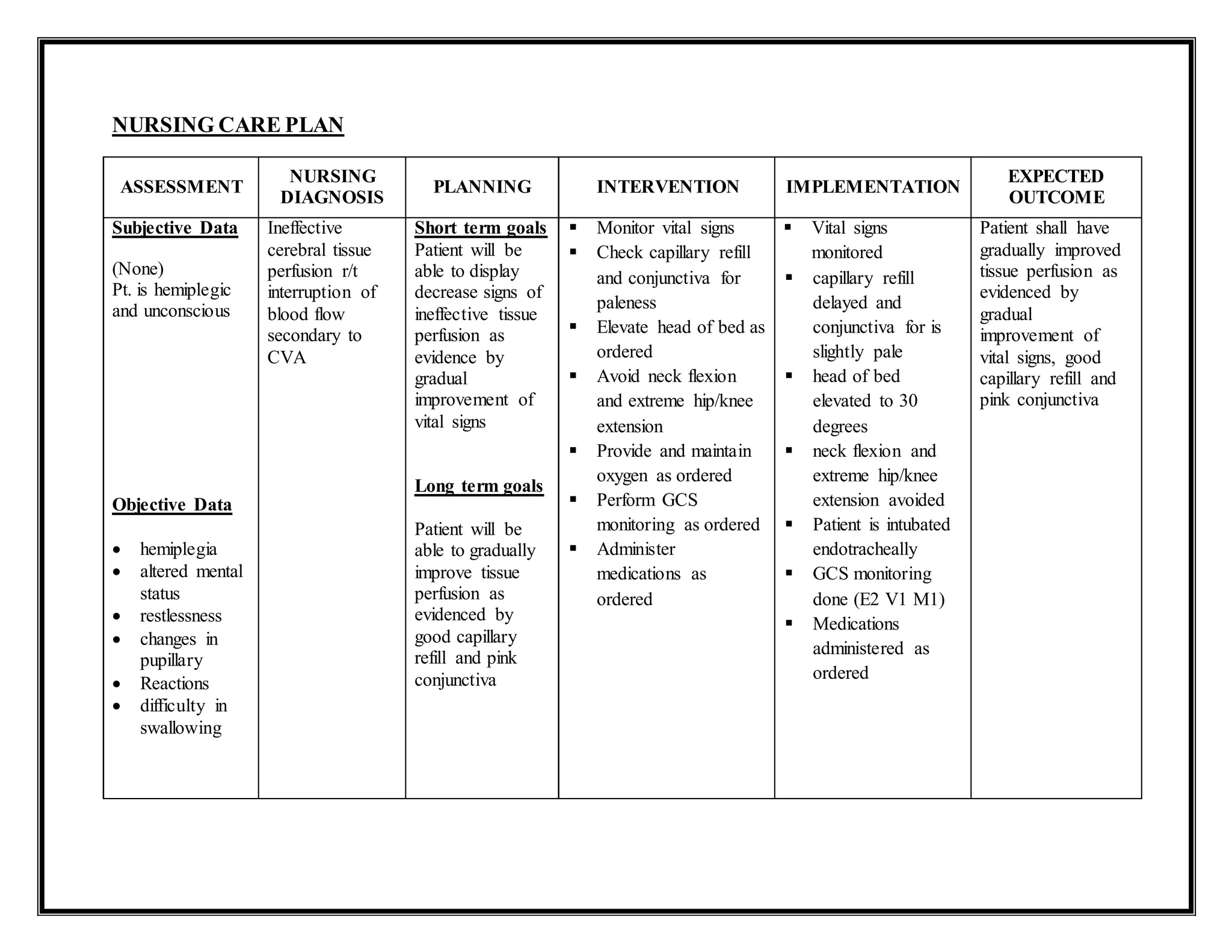 Case Study on Cerebro Vascular Accident (CVA) | DOCX