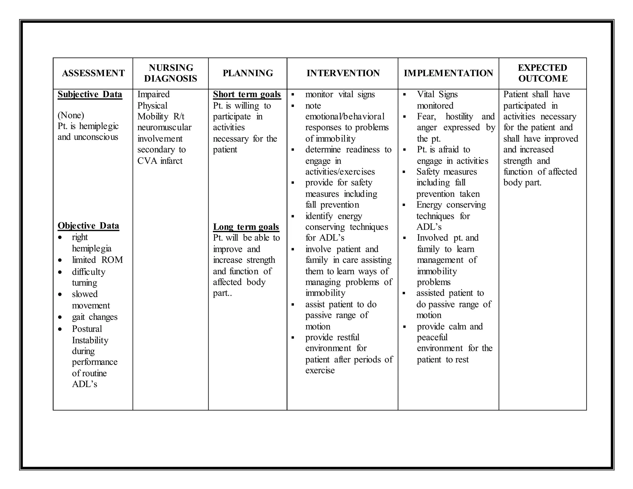 Case Study on Cerebro Vascular Accident (CVA) | DOCX