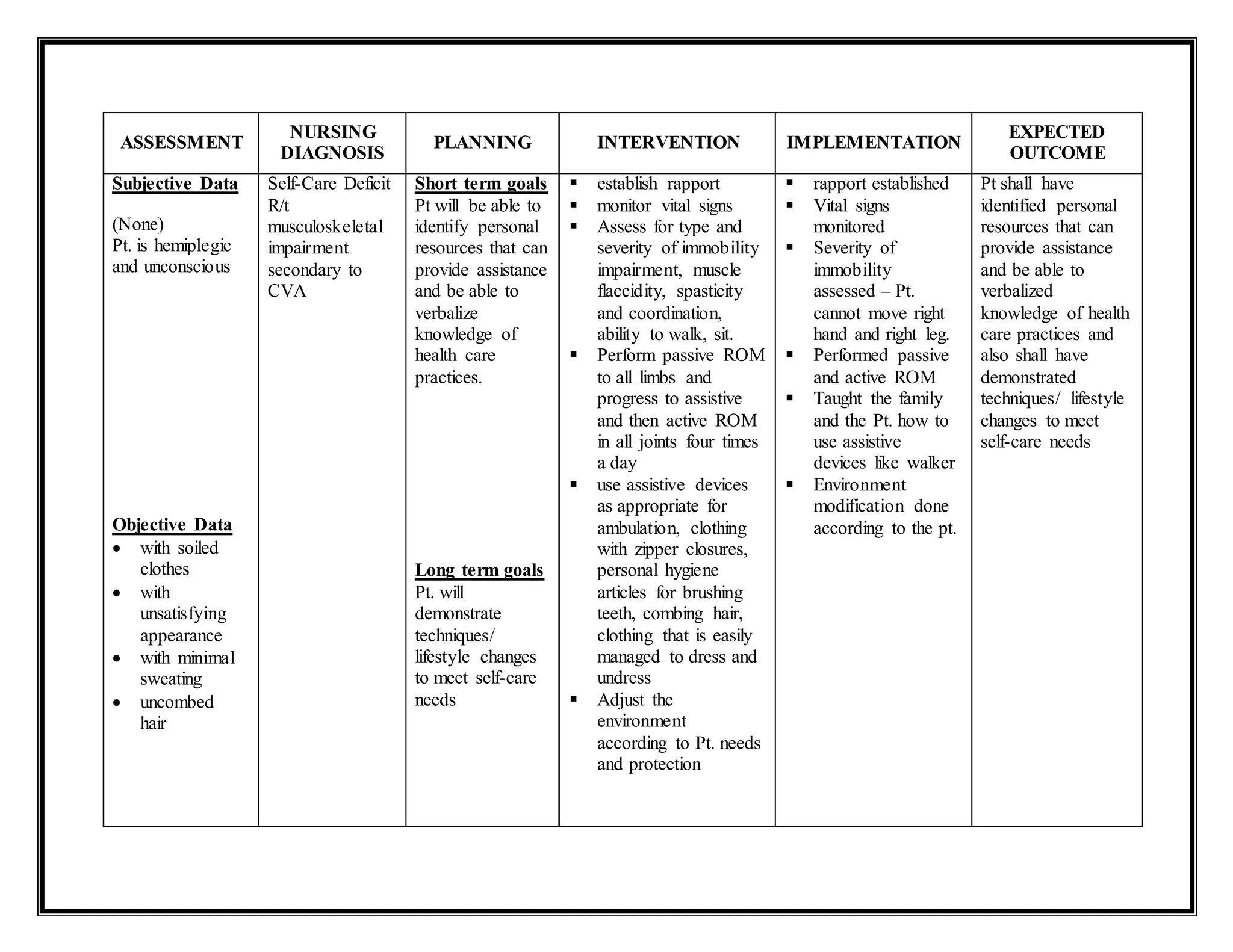Case Study on Cerebro Vascular Accident (CVA) | DOCX